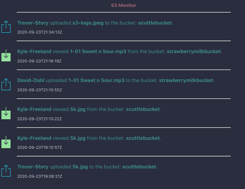 Build a Realtime Notification Feed for AWS S3