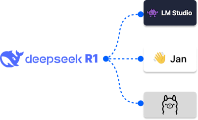 DeepSeek R1 - The Best Local LLM Tools To Run Offline