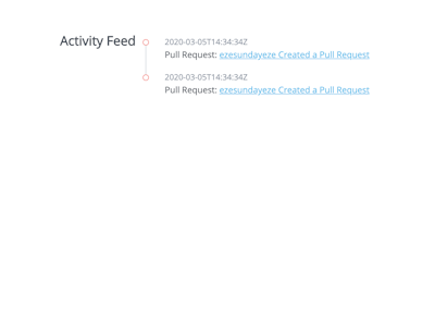 Activity Feed Powered by GitHub WebHooks
