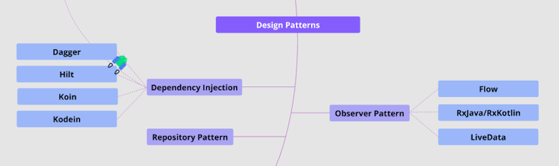 Design Patterns and Architecture: The Android Developer Roadmap - Part 4
