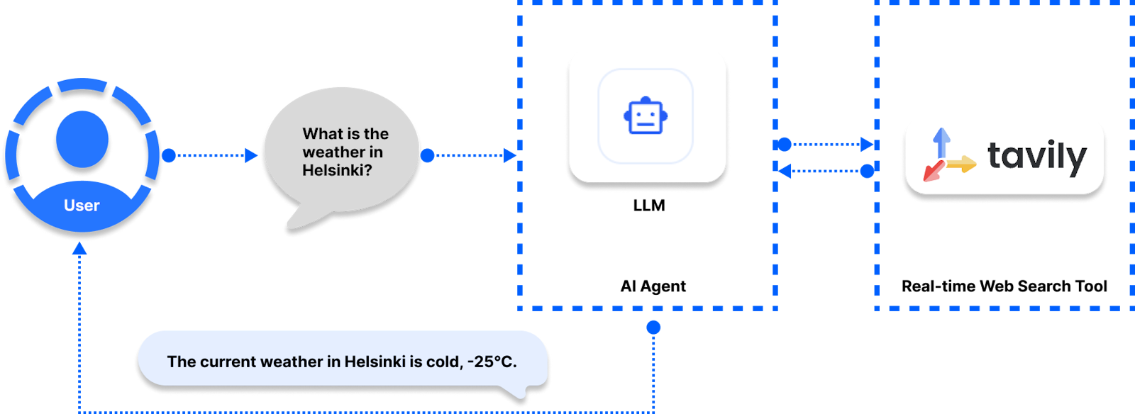 The Best Pre-Built Toolkits for AI Agents