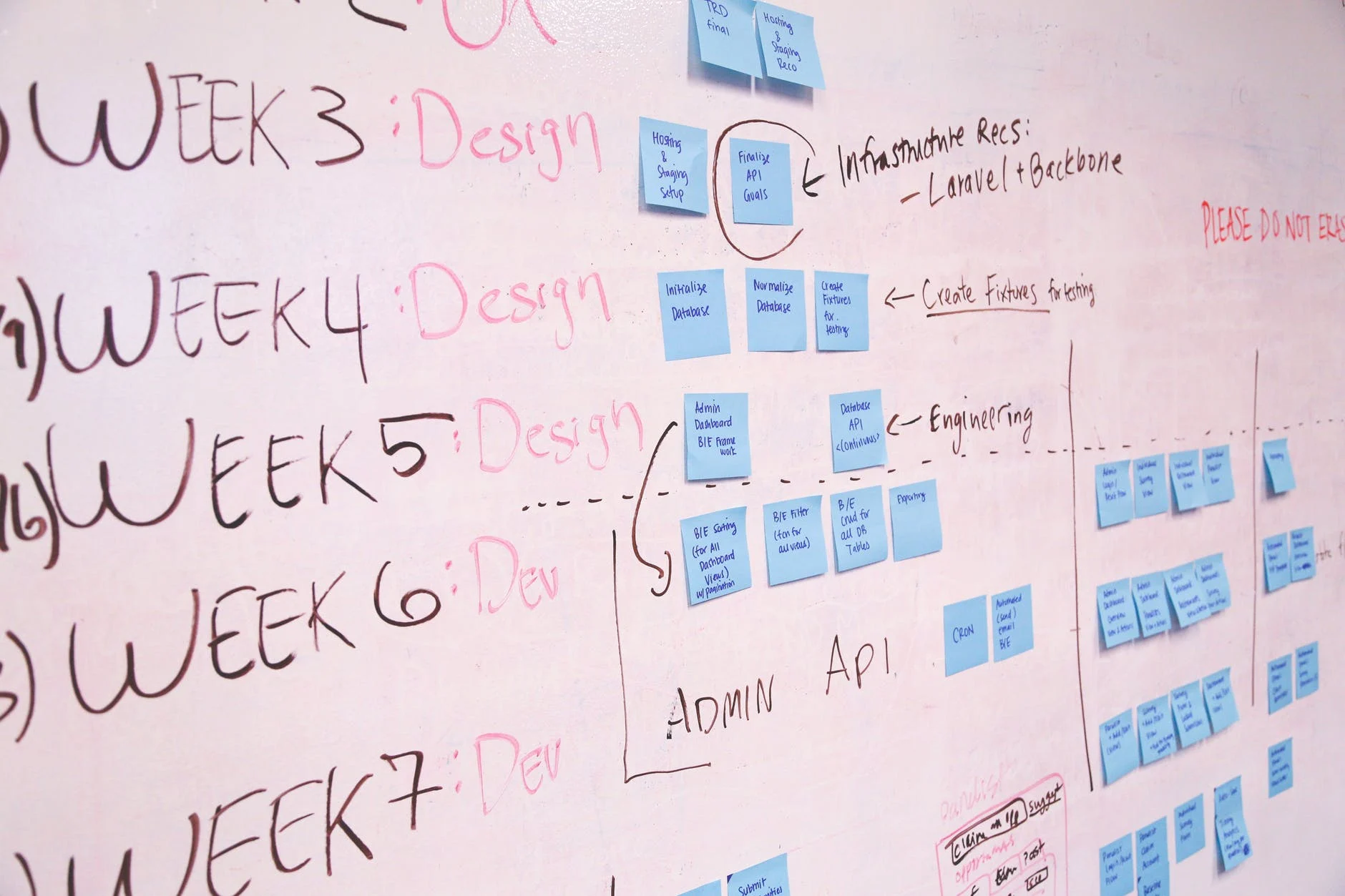 Best Feature Prioritization Methods for Better Product Development