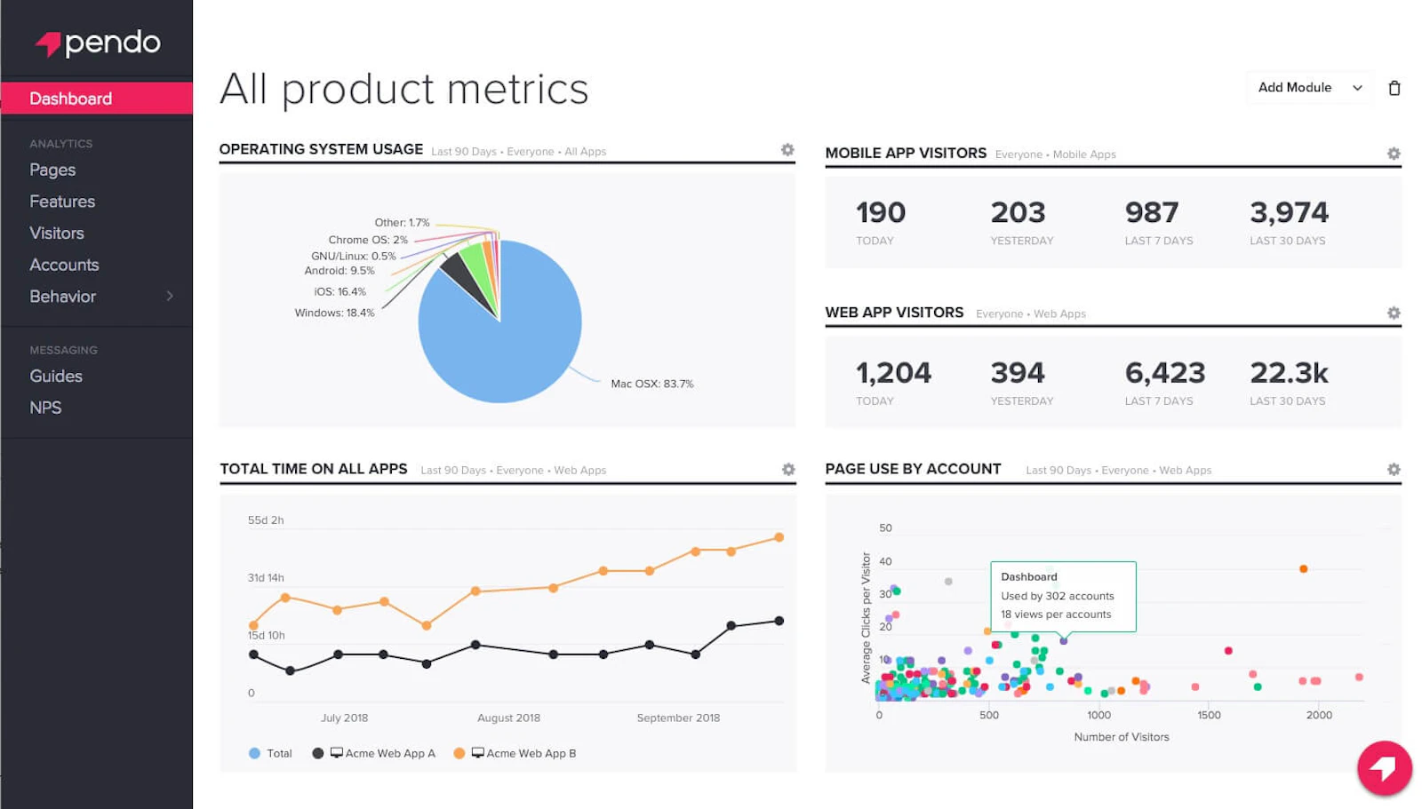 15 Best Product Management Tools for Every Stage of Development