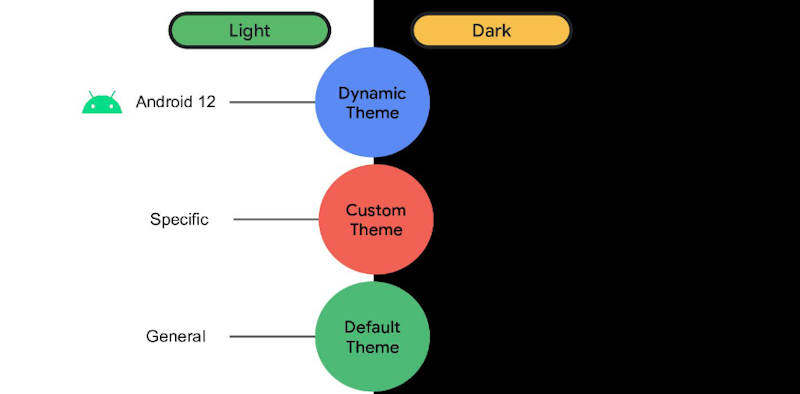 Exploring Google's Now In Android Open Source Project