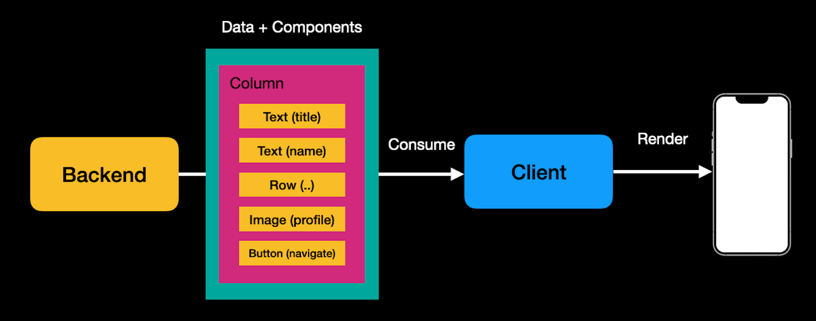 Design Server-Driven UI with Jetpack Compose and Firebase