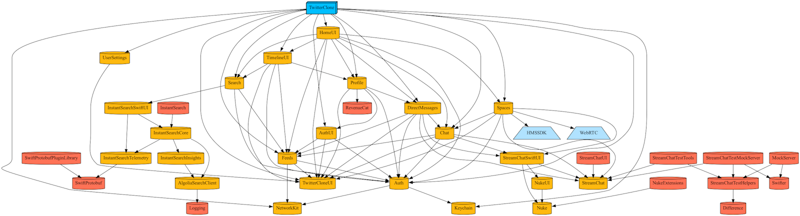 Real-World Xcode Project Using Tuist