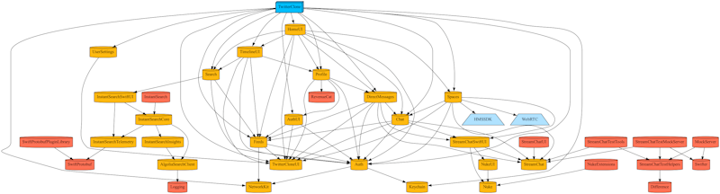 Real-World Xcode Project Using Tuist