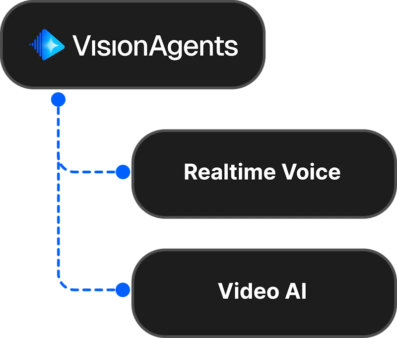 Build an AI Voice Yoga Instructor in Python