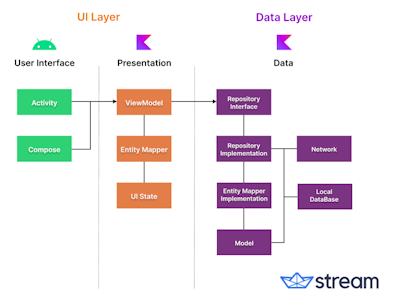 Build a Whatsapp Clone for Android w/ Compose
