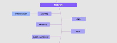 Design Patterns and Architecture: The Android Developer Roadmap - Part 4