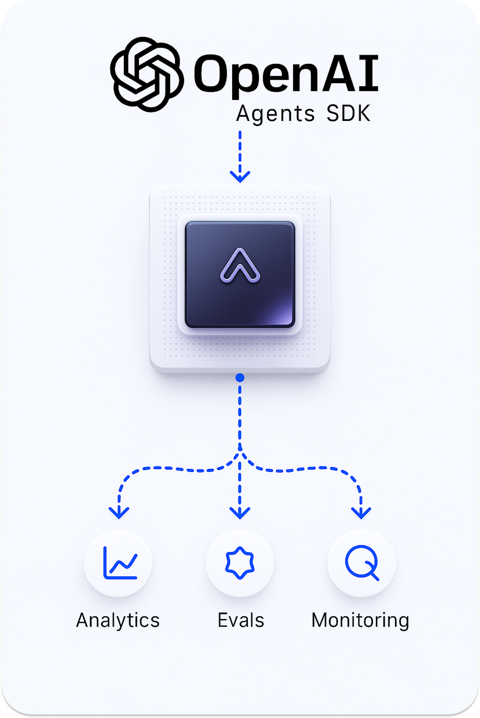 How To Run Openai Agents Sdk Locally With 100 Llms And Custom Tracing