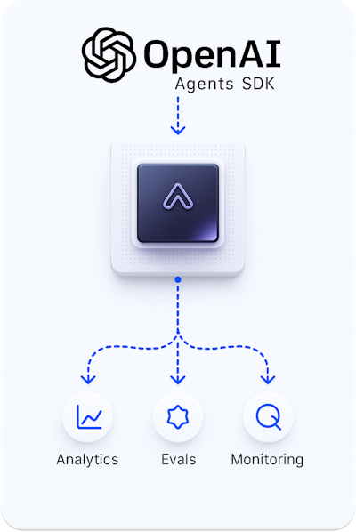 How To Run Openai Agents Sdk Locally With 100 Llms And Custom Tracing