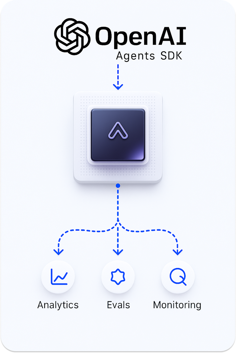 How To Run OpenAI Agents SDK Locally With 100+ LLMs, and Custom Tracing
