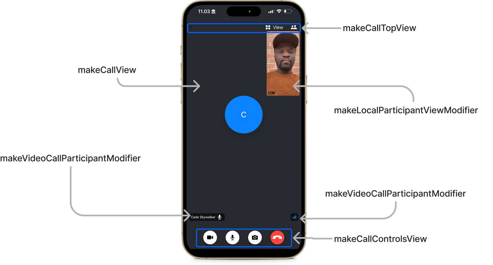 Create Audio/Video Calling Apps With SwiftUI Components