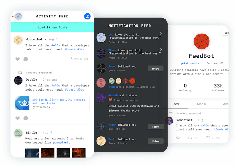 What is an Activity Feed - Meaning of, examples & more