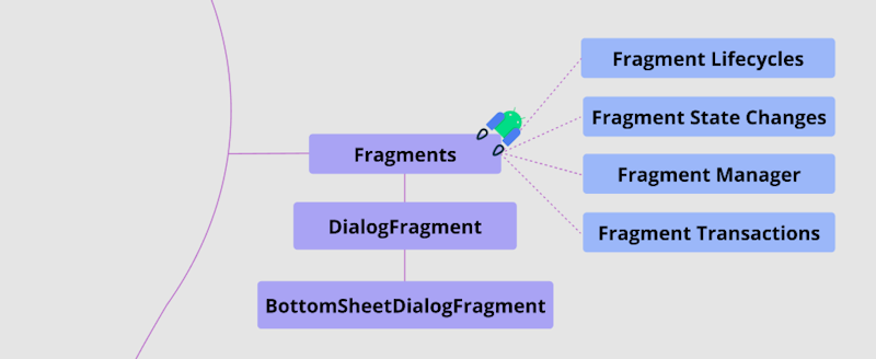 App Navigation and Jetpack: The Android Developer Roadmap - Part 3