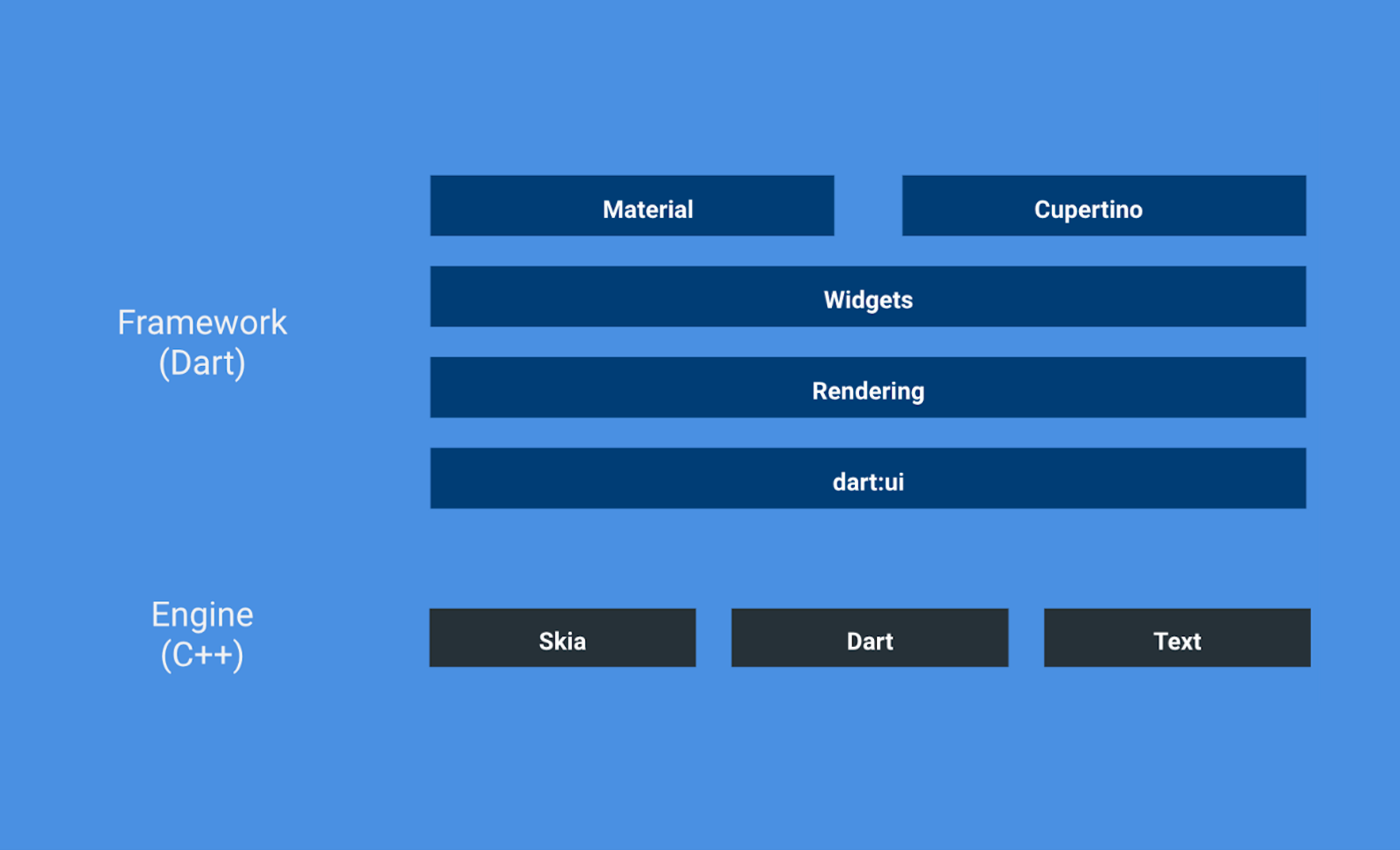 Flutter vs React Native: The Ultimate Comparison
