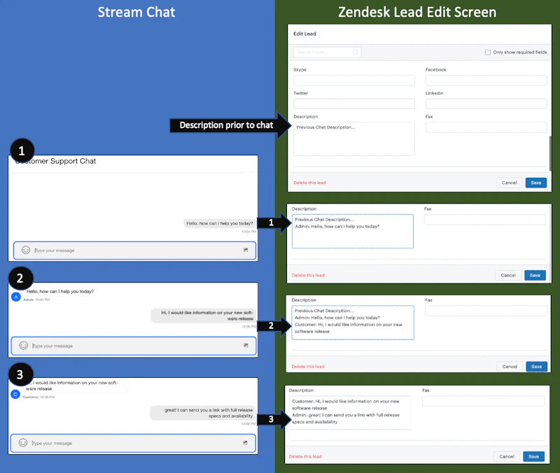 Syncing Sales Chat Transcripts in Real-Time with Zendesk Sell CRM and ...
