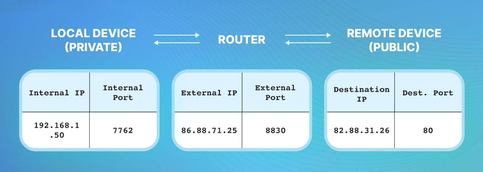 HTTP, WebSocket, gRPC, or WebRTC - Which protocol is best?