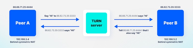 HTTP, WebSocket, gRPC, or WebRTC - Which protocol is best?