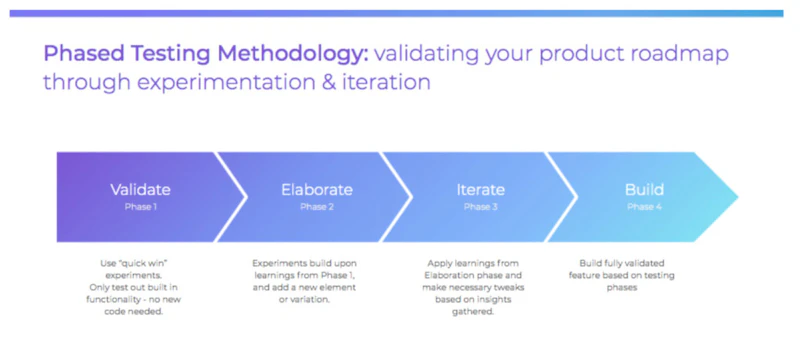 Why Product Experience is Important & 7 Ways to Improve It
