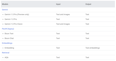 Using Generative AI with Flutter