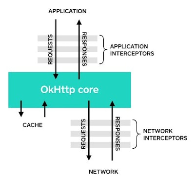 Design Patterns and Architecture: The Android Developer Roadmap - Part 4