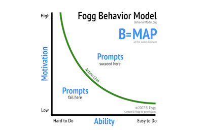Create User-Retaining Products in 4 Steps With the Hook Model