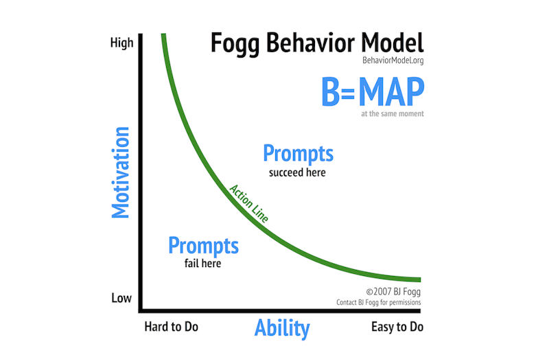 Create User-Retaining Products in 4 Steps With the Hook Model