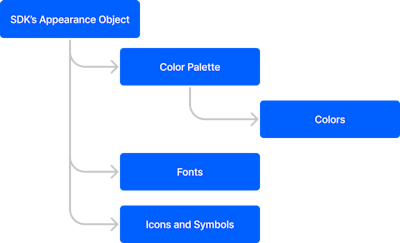 Customize Stream Chat iOS/Swift App for a Unique Look