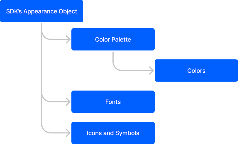Customize Stream Chat Ios Swift App For A Unique Look