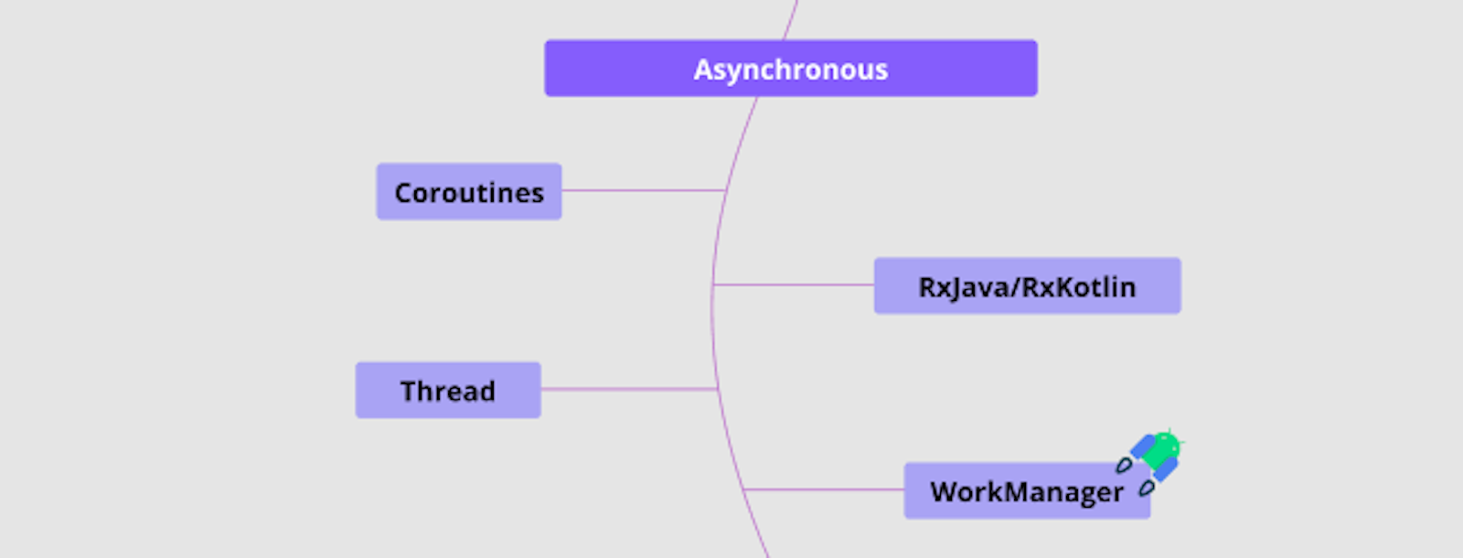Design Patterns and Architecture: The Android Developer Roadmap - Part 4