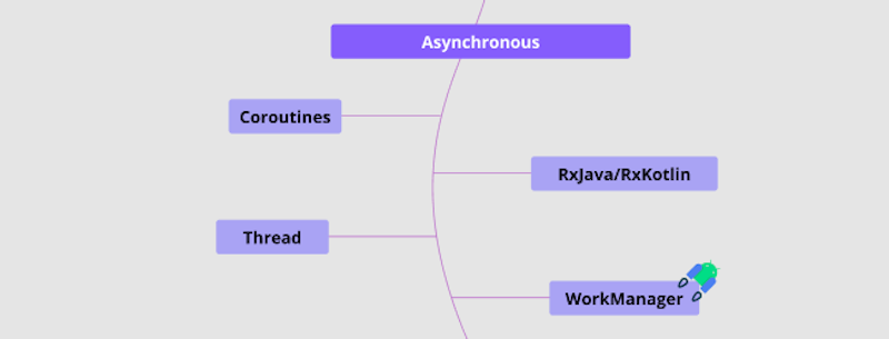 Design Patterns and Architecture: The Android Developer Roadmap - Part 4