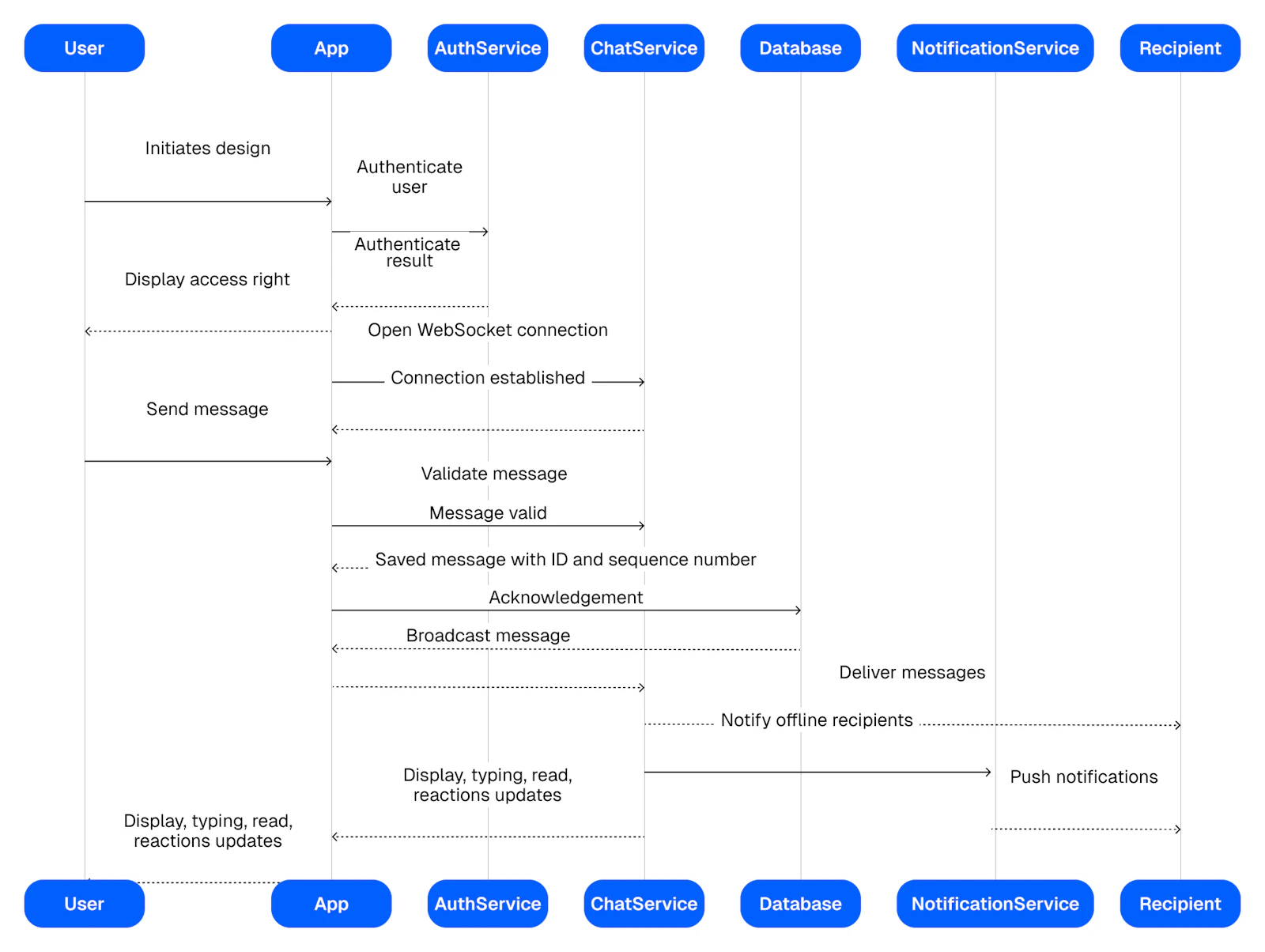 In-App Chat - Platforms, Implementation, and Best Practices