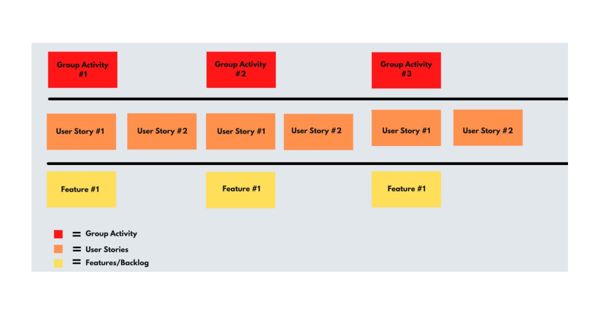 User Story Mapping Templates & Examples to Guide Your Team