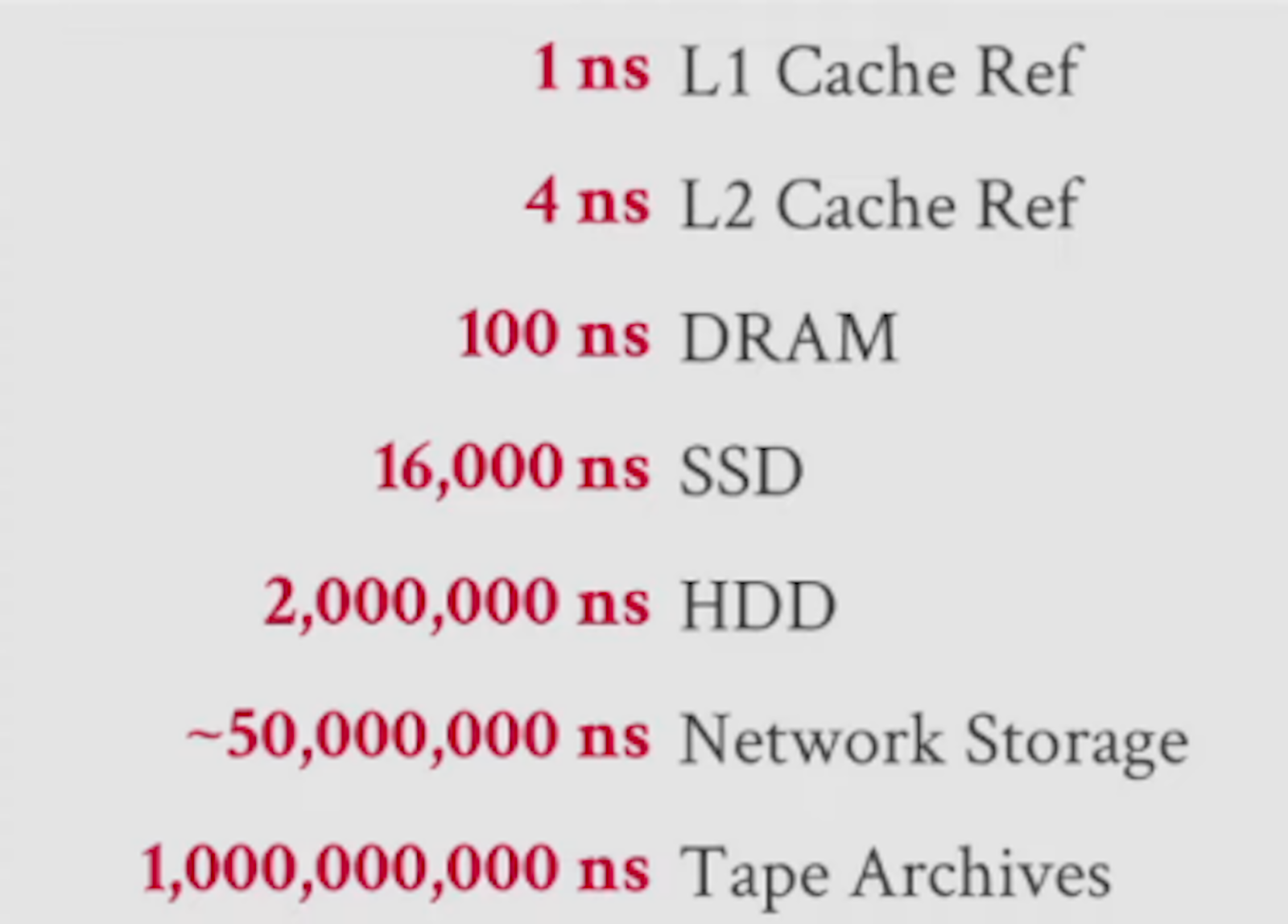 Build a URL Shortener with Go, Redis, and HTMX