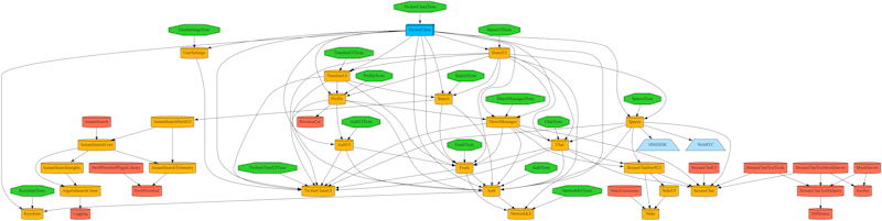 Real-World Xcode Project Using Tuist