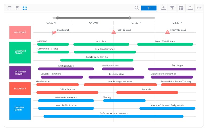 How to Choose the Right Product Roadmap to Guide Your Team