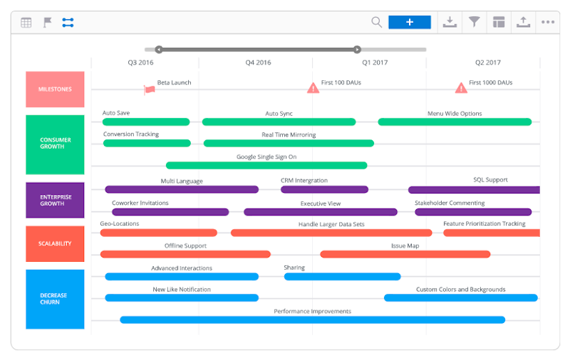 How to Choose the Right Product Roadmap to Guide Your Team