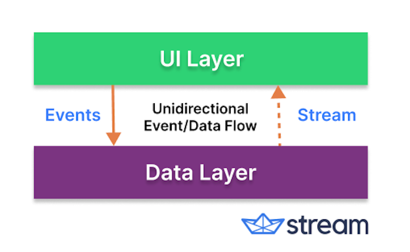 Build a Whatsapp Clone for Android w/ Compose