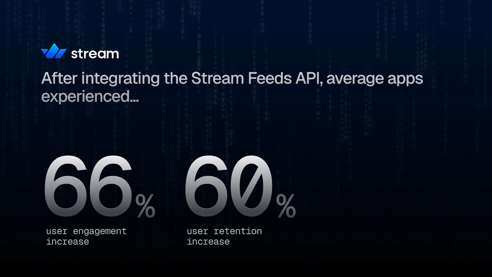 Stream Feeds Customers See +60% Increase to User Engagement & Retention