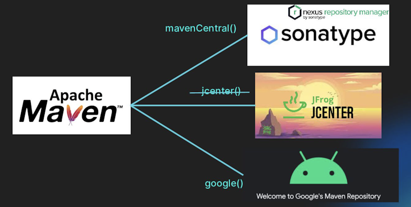 How to Become A Successful Open-Source Librarian