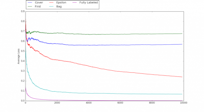 An Introduction to Contextual Bandits