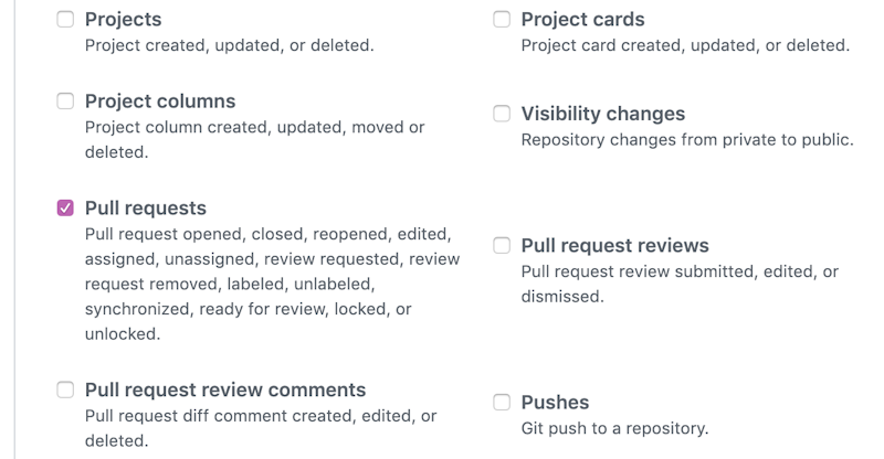 Activity Feed Powered by GitHub WebHooks