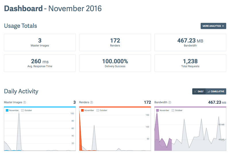 Imgix Scalable Infrastructure Review