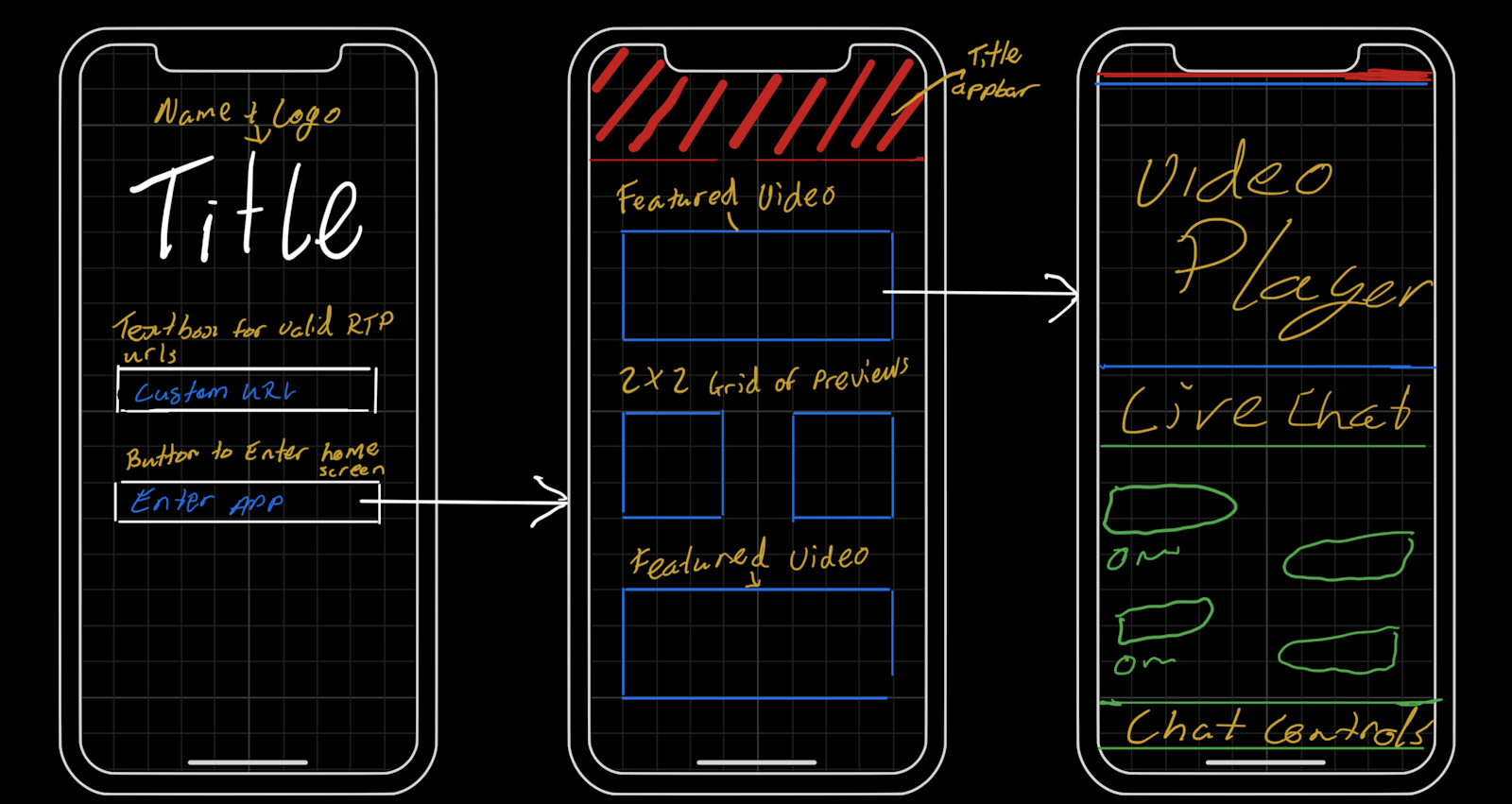 Live Streaming With Mux, Stream, and Flutter