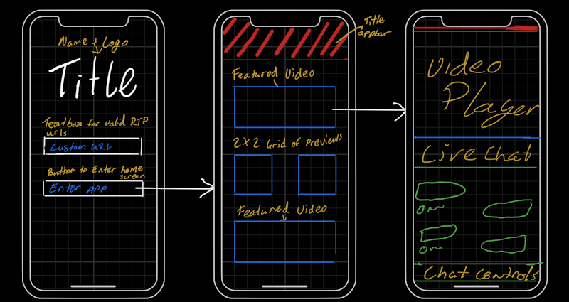 Live Streaming With Mux, Stream, and Flutter