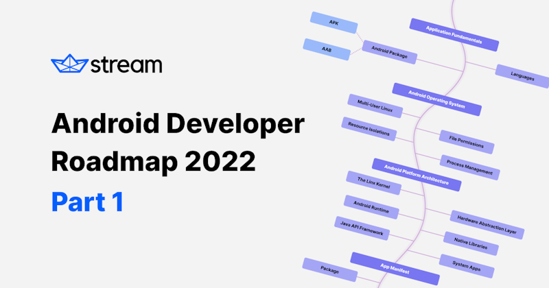 The Android Platform: The 2022 Android Developer Roadmap - Part 1