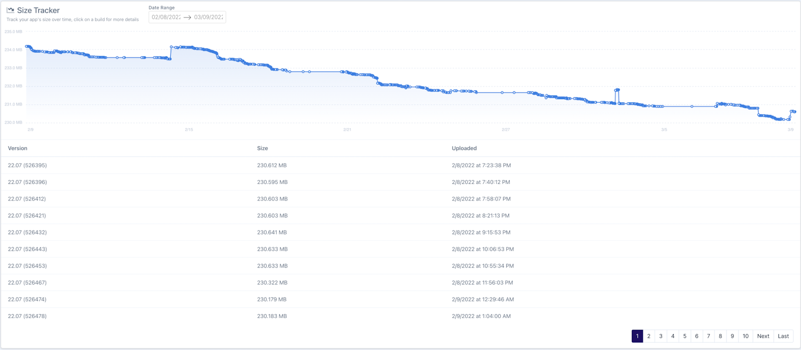 Reducing App and SDK Size With Emerge Tools