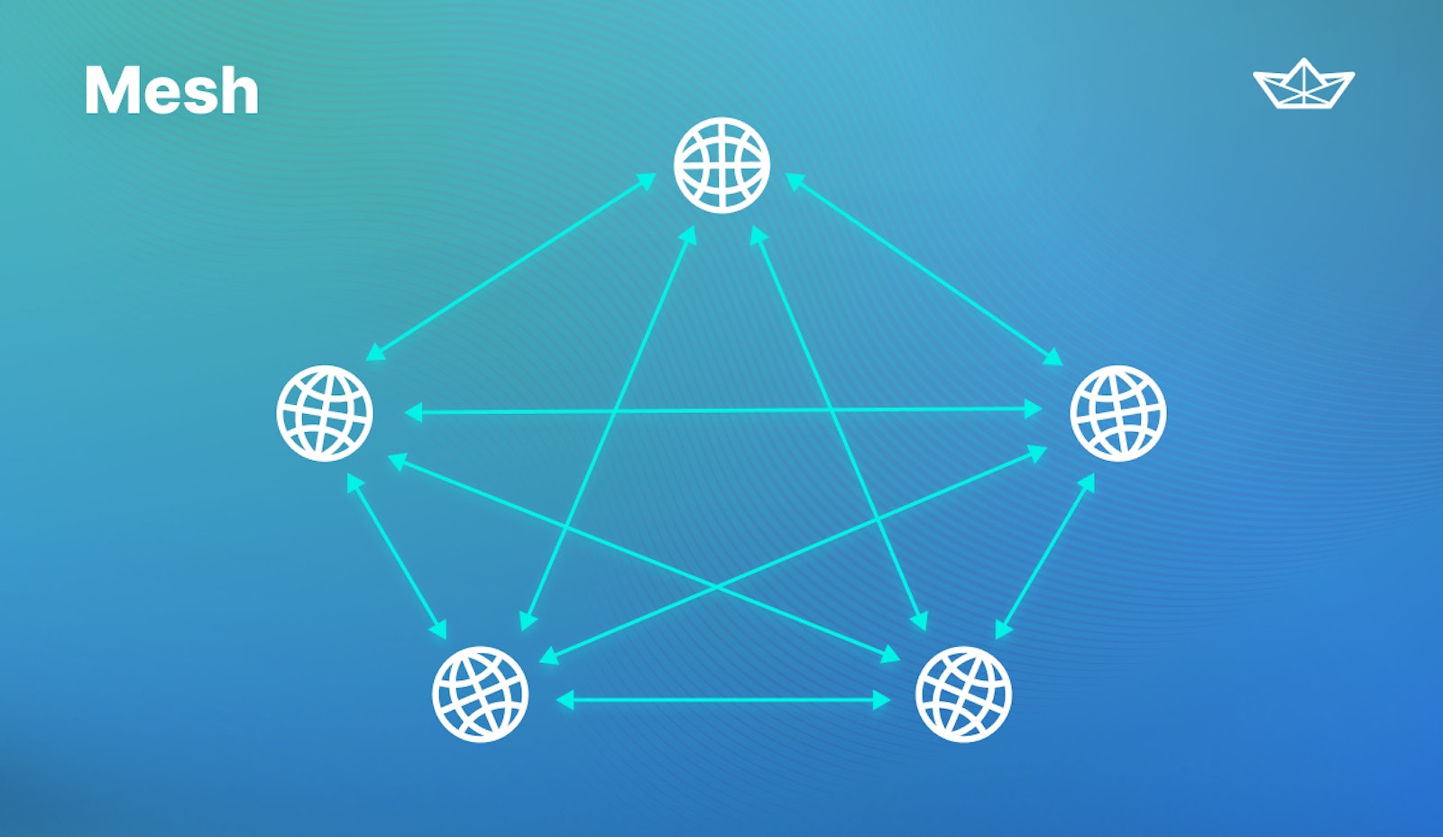 SFU, MCU, or P2P: What's the Difference Between These WebRTC Architectures?